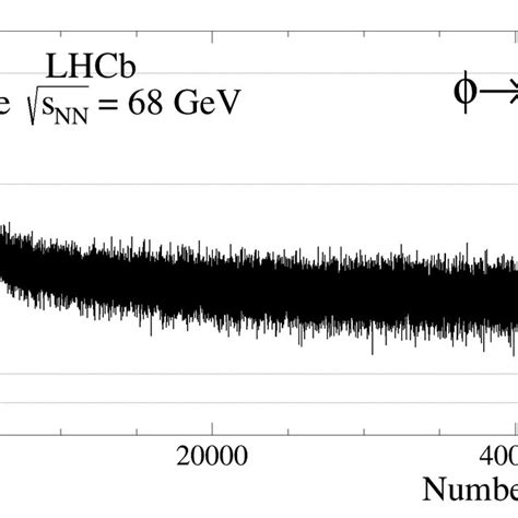 Evolution Of The Loss Function With The Number Of Epochs For The Top