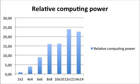 Computing Power Exhibits Scalability Download Scientific Diagram