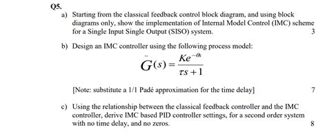 Solved A Starting From The Classical Feedback Control Block
