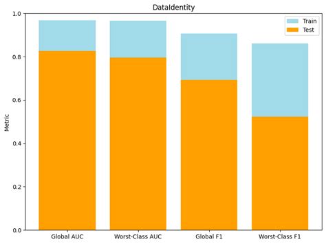 Tackling Imbalanced Learning With Generative Synthesizers