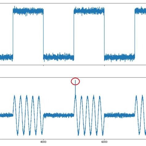 4 An Example Of A Point Anomaly In Red Download Scientific Diagram