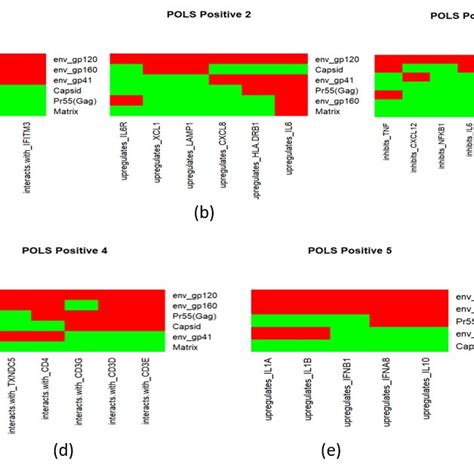 biclustering bimax hv positive download scientific diagram