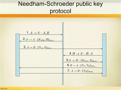 Security In Distributed Systems Pptx