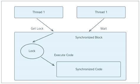 Top Performance Metrics For Java Net Php Node Js And Python Java Code Geeks