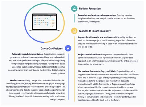 5 Reasons Collaborative Data Science Isnt Enough
