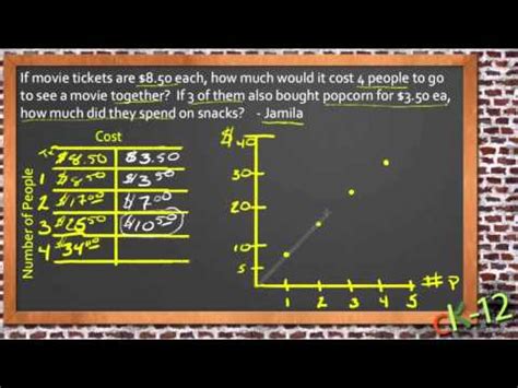 Direct Variation Models A Sample Application Video Algebra CK Foundation