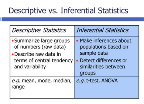 2 Hypothesis Testing And Introduction To Statistical Testing Unit Flashcards Quizlet