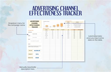 Advertising Channel Effectiveness Tracker Template in Excel, Google Sheets - Download | Template.net
