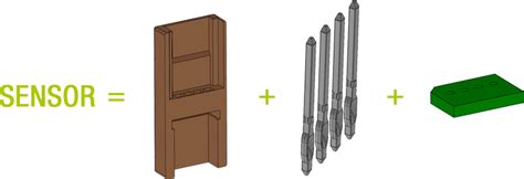 Connector Pin Insertion With Already Assembled Electronics In Housing For Advanced Automotive