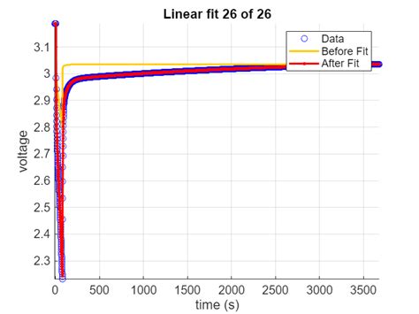 Generate Parameter Data For Equivalent Circuit Battery Block MATLAB Simulink