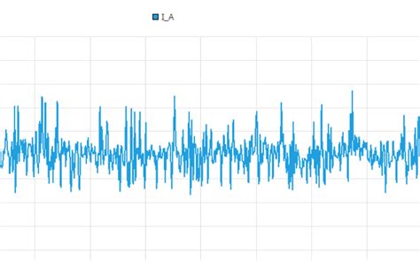 Motor Is Drawing More Current Than Expected Stmicroelectronics Community