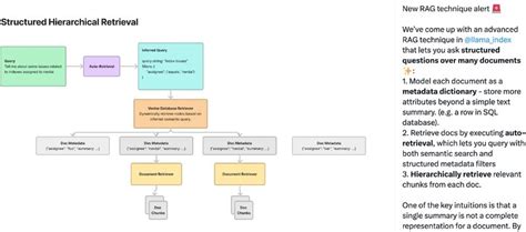 Nishant Sinha On Linkedin Yet Another Advanced Rag Trick Today From