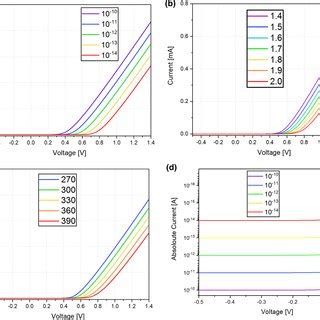 The IV Characteristics Of A Diode In Series With A Resistor Plotted Download Scientific Diagram