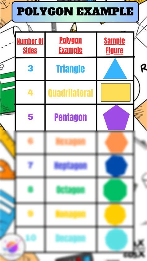 SOLUTION Polygon Example Studypool