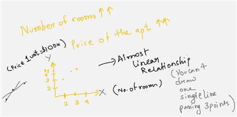 building your first machine learning model with linear regression using ordinary least square