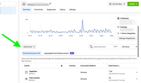 Campaign Optimization Using Non Prioritized Events For Facebook Ads