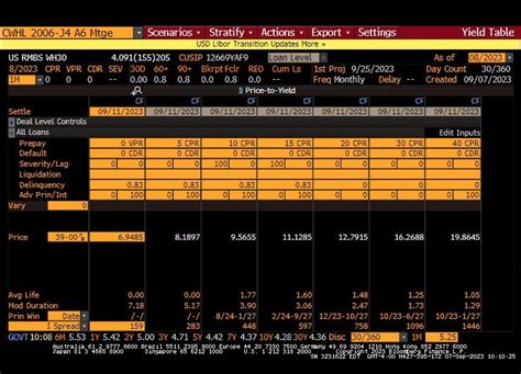 Skyler Weinand Cfa On Linkedin 7 Yield To Zero Prepayments Ever The Mortgage Bond Market Is