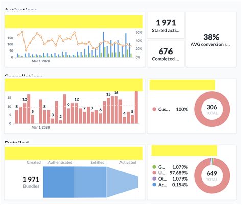 Dashboard Headings Are Hidden Behind Card When In Fullscreen Bug Reports Metabase Discussion