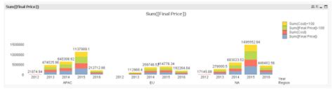 Solved Need Help In Bar Chart Qlik Community 1801263