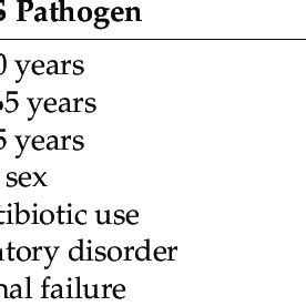 PES Score Adapted From Reference 31 Download Scientific Diagram