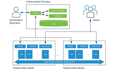 Etcd Cmds For Kubernetes Jenifer Carvallo Medium
