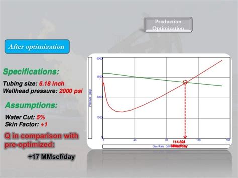 Production Optimization