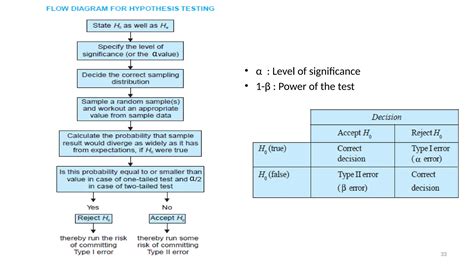 Interpretation Of Statistical Tests Pptx