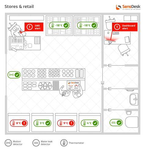 Getting Started With Sensdesk Technology Hw