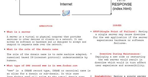 Designing A One Server Web Infrastructure That Hosts The Website That