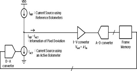 Figure 1 From Bolometer Type Uncooled Infrared Image Sensor Using Pixel Current Calibration