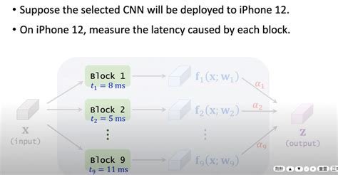 神经网络结构搜索 3 3 可微方法 differentiable neural architecture search chenpaopao