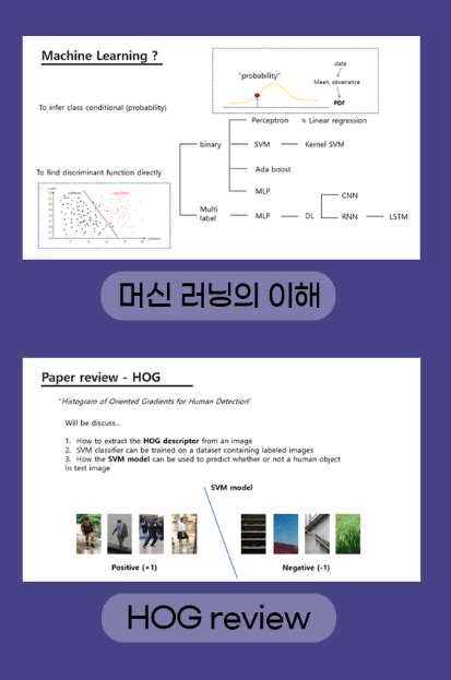 컴퓨터비전 입문 Cnn 기반 영상인식 논문 리뷰 및 구현 러닝스푼즈