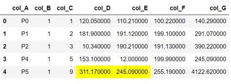 Python Pandas How To Highlight A Cell Value Based On A Z Score Value Stack Overflow