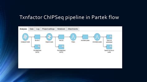 PPT Comprehensive Guide To ChIP Seq Analysis Using Partek Flow Software PowerPoint