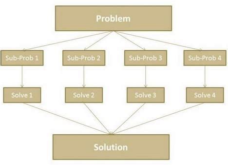 MapReduce Overview Simplified Learning