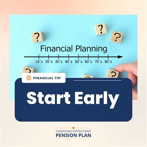 Invest In Compound Interest For Retirement Vukiet Tran Md Mhsc Mba Che Icd D Posted On