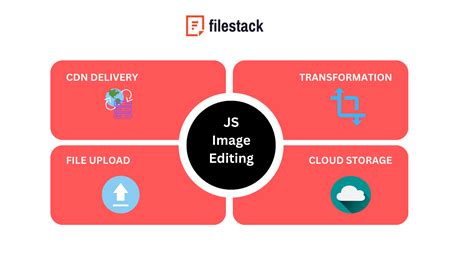 real time javascript image editing best libraries for performance