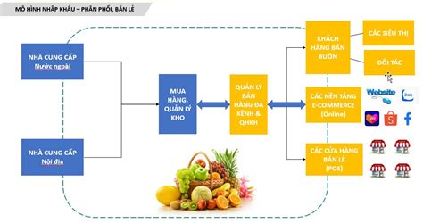 Chuẩn bị gì khi demo phần mềm quản lý bán hàng đa kênh thainguyenduong