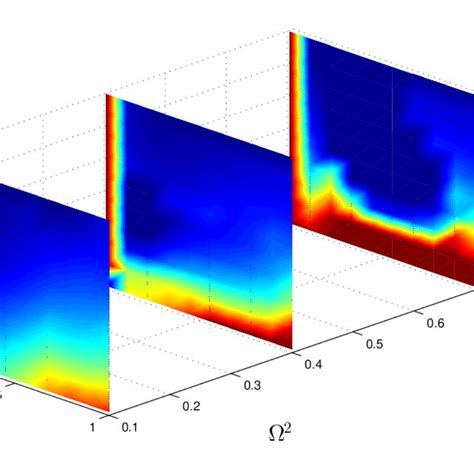 Evolution Of The Optimal Flutter Velocity Gain G ˜ U F Caused By The