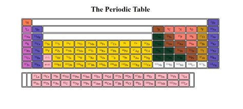 Nida Khurram On Linkedin Html Css Webdevelopment Learningjourney