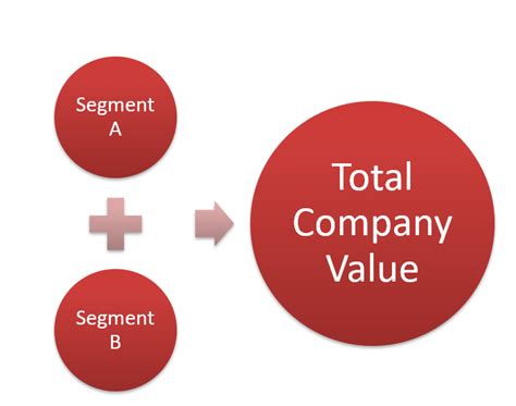 What Is Sotp Valuation Yadnya Investment Academy
