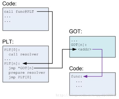 got表和plt表 hexo