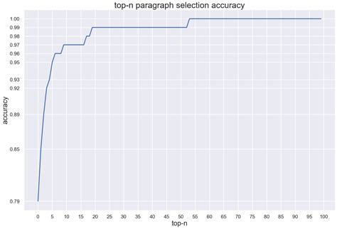 [2305 05364] large language model programs