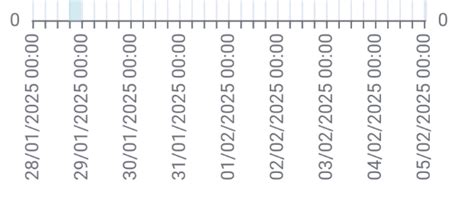 Flutter Can Plugin Flutterecharts Support Grouping Time 4each Forum Progress