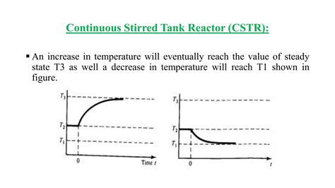 Mathematical Modeling Of Continuous Stirred Tank Reactor Systems Cstr