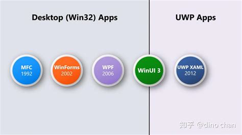 winui 3 试玩报告 知乎