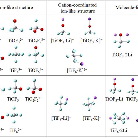 Optimized Structure Of Titanium Oxyfluoride Monomers Tiiii And Download Scientific Diagram