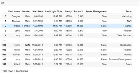 Automate Excel Pivot Table With Python Using Pywin32 By Aparna Mishra