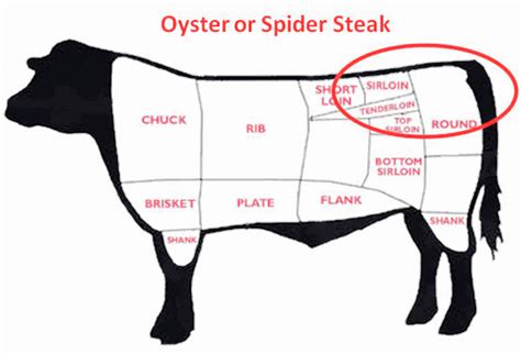 Bill S Bottom Feeder The Steaks Are