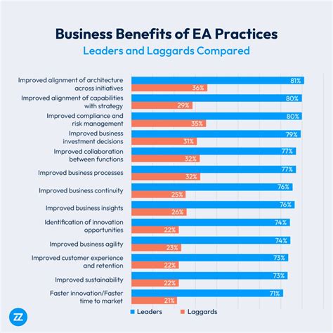manon epping on linkedin enterprisearchitecture stateofea2023